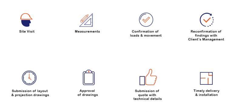 Warehouse equipment's | Emel Corporate Solutions Limited